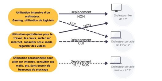 Ordinateur écologique : suivez le guide (d’achat) - Carbo